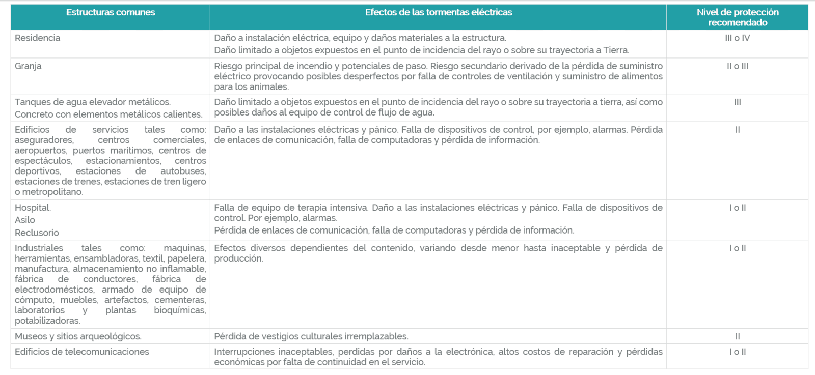 ¿Qué es un sistema de pararrayos? | KINENERGY